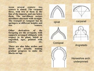 WEEK 2 INTRODUCCION TO THE ARCHITECTURAL SPACE.ppt | Interior ...