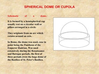 WEEK 2 INTRODUCCION TO THE ARCHITECTURAL SPACE.ppt
