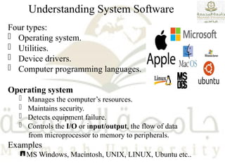 Introduction to the operating and its types | PPT