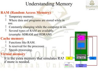 Introduction to the operating and its types | PPT