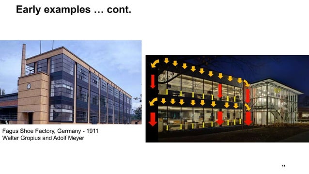 Introduction to Modernism | PPT