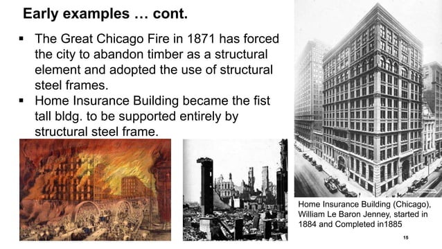 Introduction to Modernism | PPT