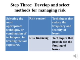 Week 2 Introduction to risk management.pdf