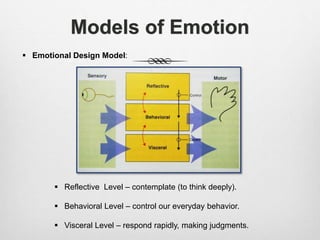 Week 2_Interaction Design (IxD) | PPTX