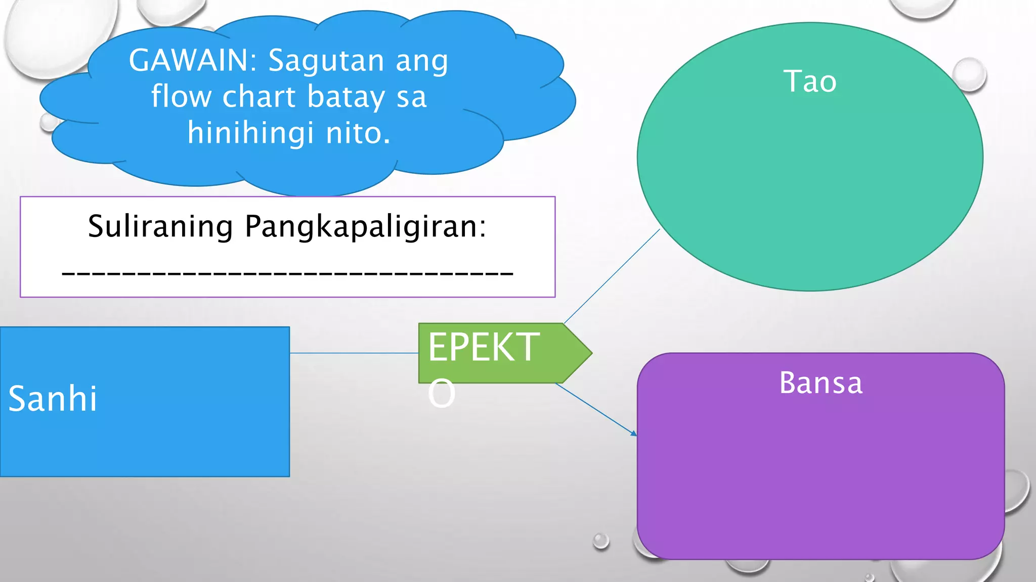 MELC PIVOT 4A Week 2 Kontemporaryong Isyu Kasalukuyang Kalagayang Pangkapaligiran sa Pilipinas ...