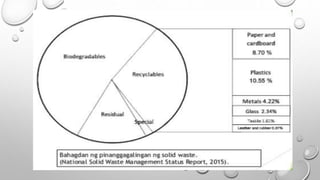 MELC PIVOT 4A Week 2 Kontemporaryong Isyu Kasalukuyang Kalagayang Pangkapaligiran sa Pilipinas ...