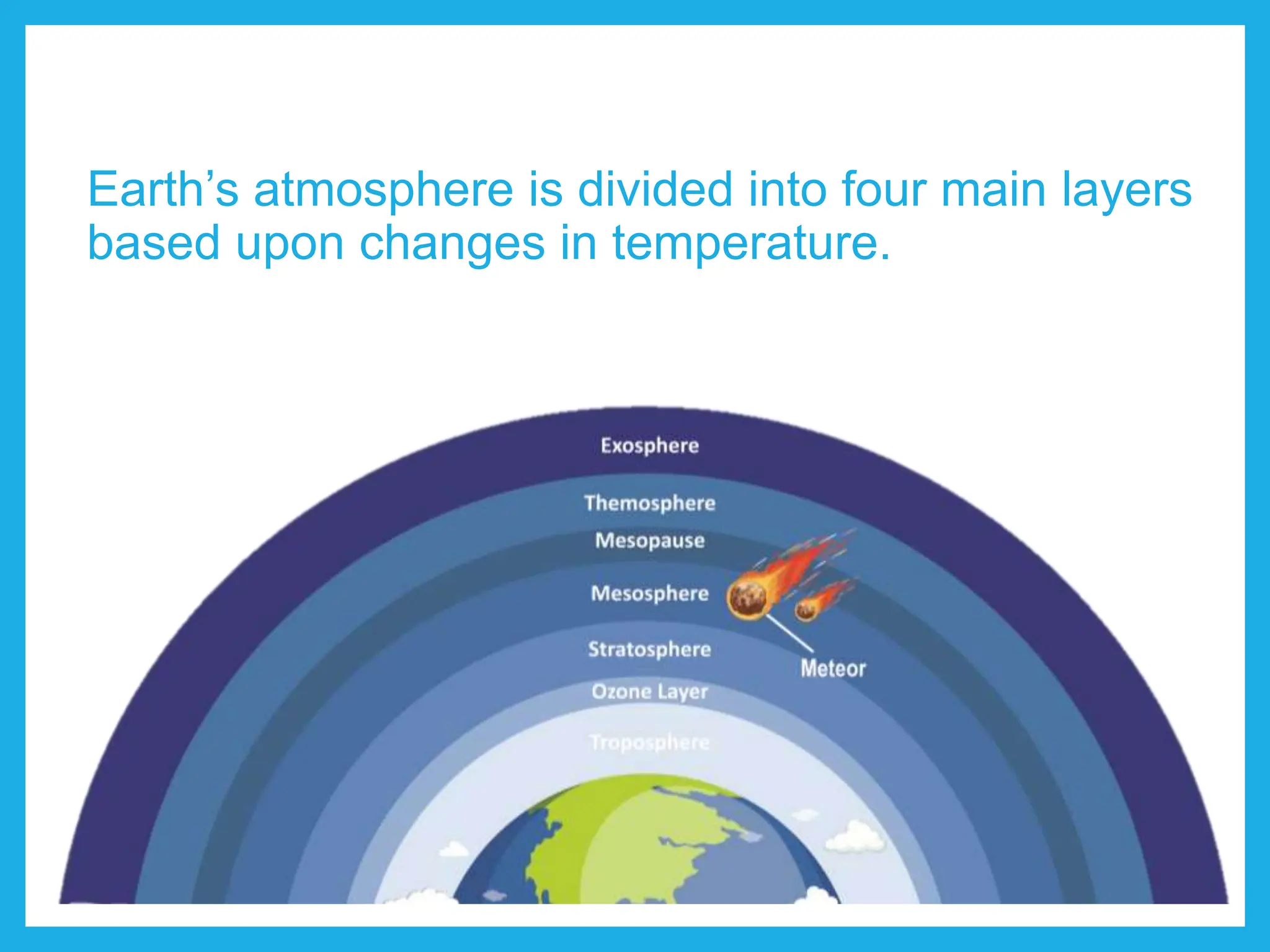 iNTRODUCING layers of the atmosphere b1.ppt