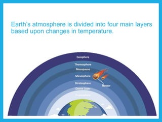 iNTRODUCING layers of the atmosphere b1.ppt