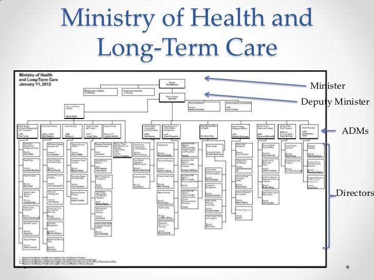 Week 2 - Ontario's Health System