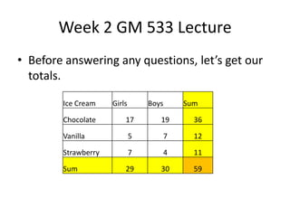 Week 2 lecture gm 533 | PPT