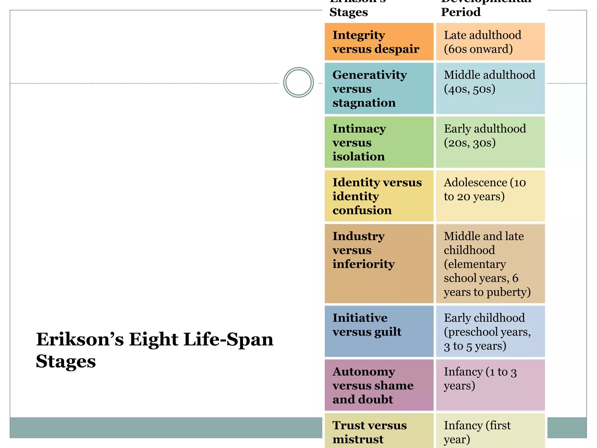 Week 2 Lifespan Perspective | PPTX