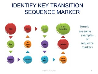 Week 2 listening | PPT