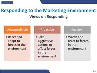 Week 2 Marketing Environment.pptx