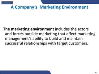 Week 2 Marketing Environment.pptx