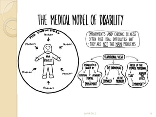 Old World: Hegemonic explanatory frameworks for thinking disability | PPT
