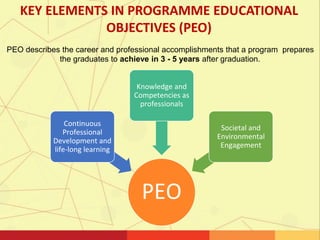 Week2_ MKA_Introduction engineering dicipline.pptx | Civil Engineering ...