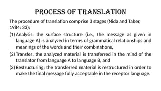 Week 2 Nature of Translation theory_2023.pptx