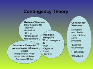 introduction to management | PPT