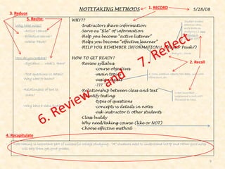 ENG102 Week 2 note taking skills | PPT