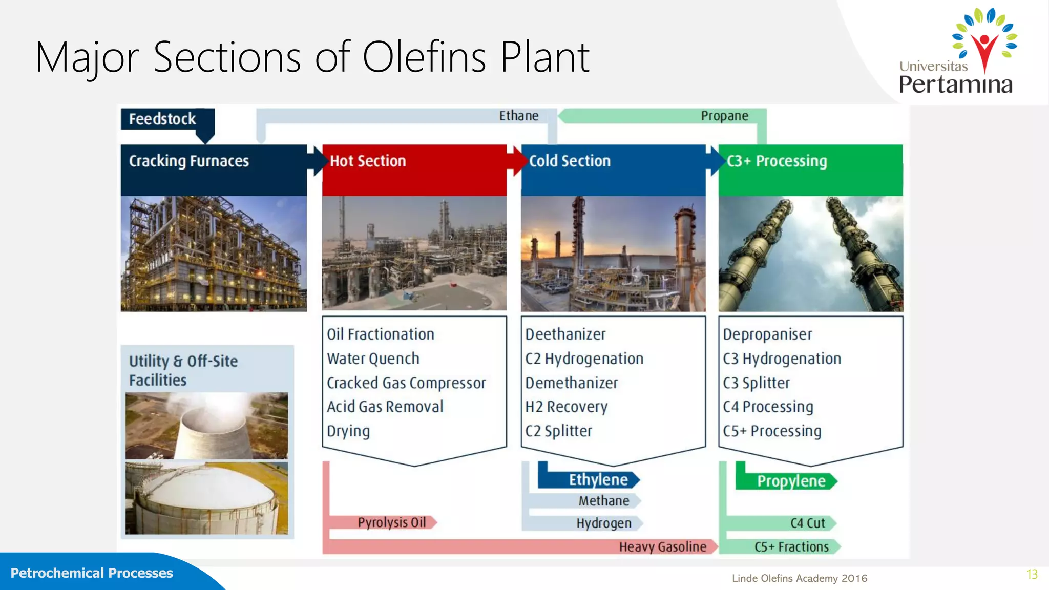 Week#2_Olefins Plant_Annotated.pdf