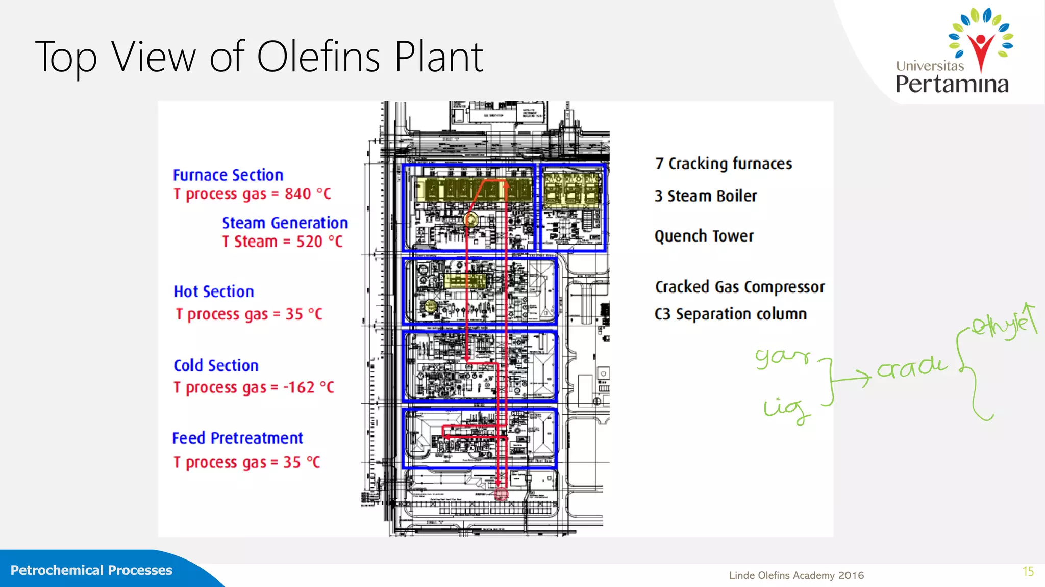 Week#2_Olefins Plant_Annotated.pdf