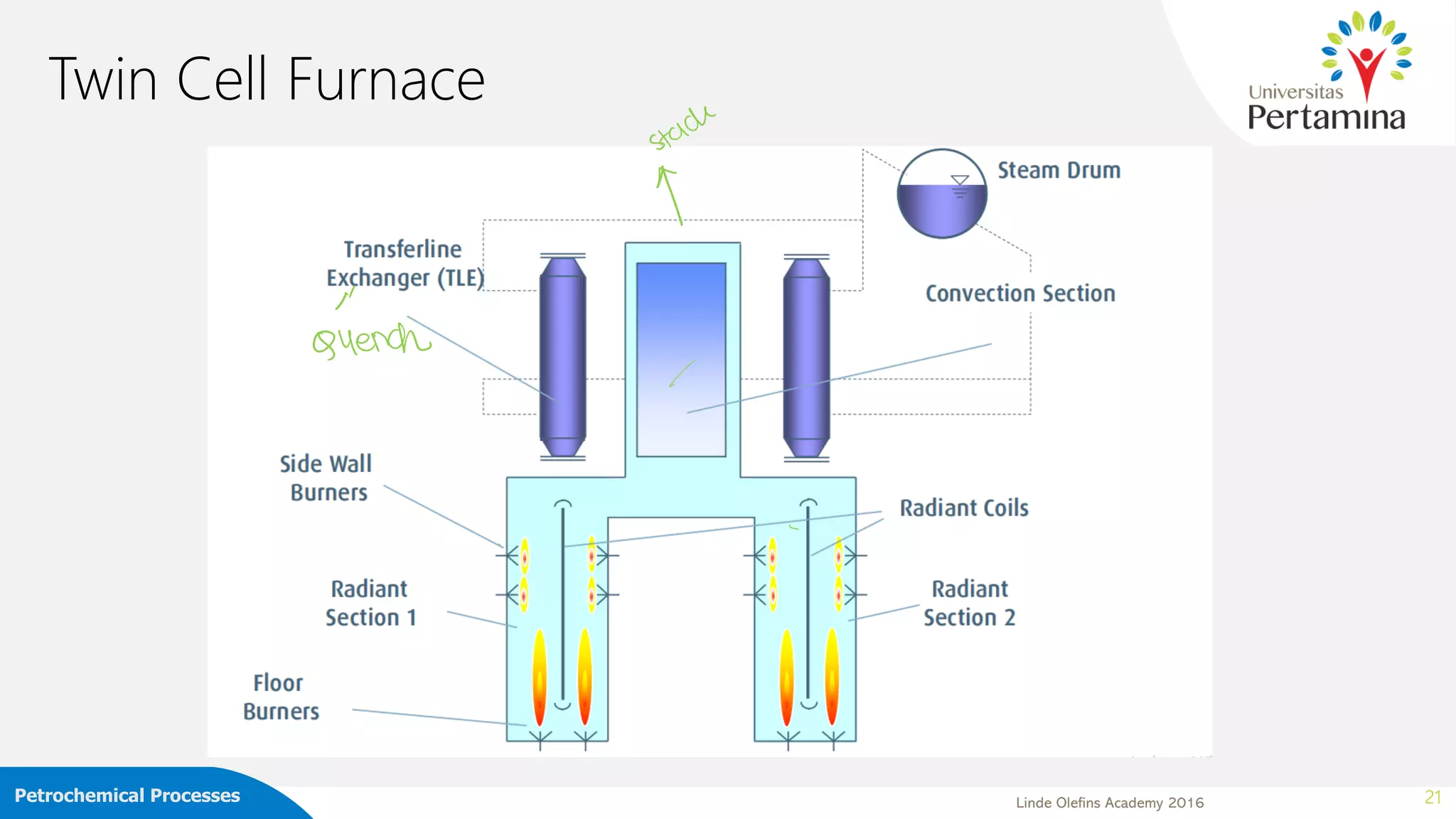 Week#2_Olefins Plant_Annotated.pdf