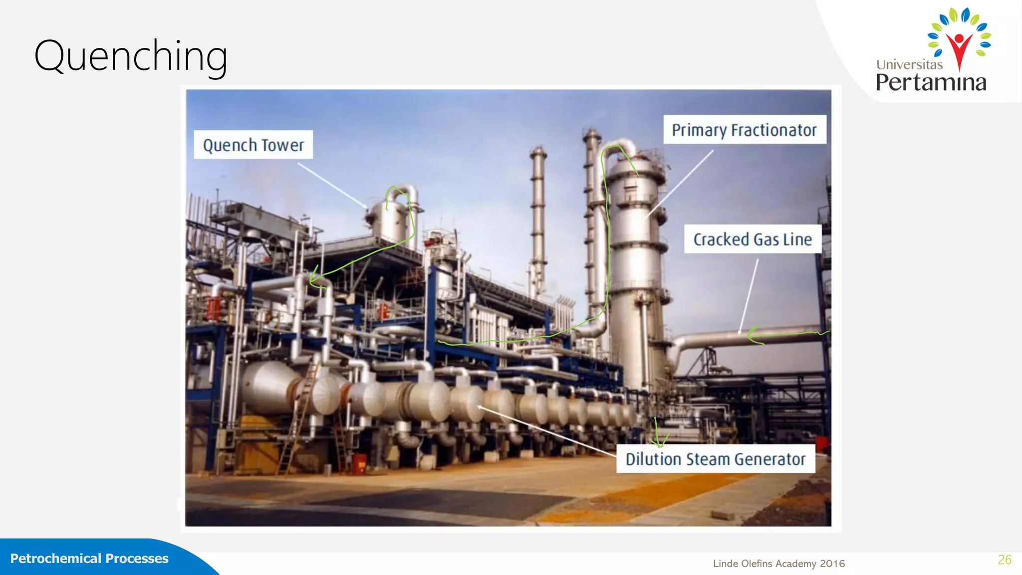 Week#2_Olefins Plant_Annotated.pdf