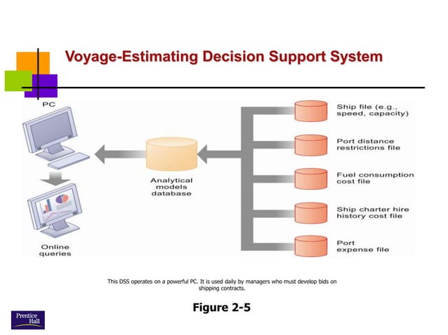 WEEK 2 OVERVIEW AND FUNCTIONS OF INFORMATION SYSTEM.pdf