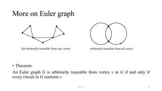 Graph Theory: Paths & Cycles | PDF