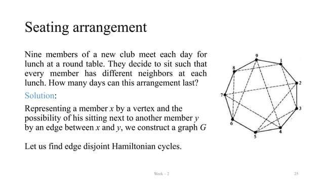 Graph Theory: Paths & Cycles | PDF | Cycling | Sports