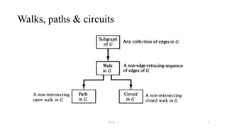 Graph Theory: Paths & Cycles | PDF