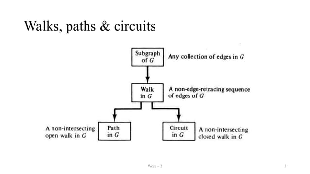 Graph Theory: Paths & Cycles | PPT