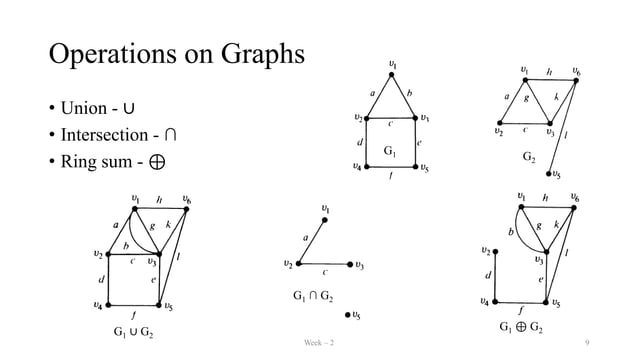 Graph Theory: Paths & Cycles | PDF | Cycling | Sports
