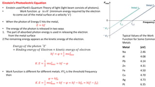 Week 2 photoelectric effect.pptx