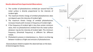 Week 2 photoelectric effect.pptx