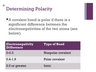 week2_polarity_Physical science _ Grade 12 | PPT
