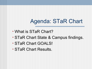 TEXAS STaR Chart Presentation | PPT