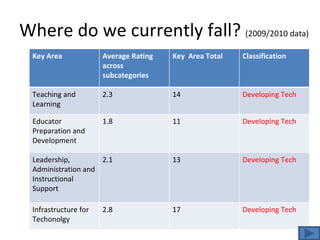 Week 2 powerpoint | PPT