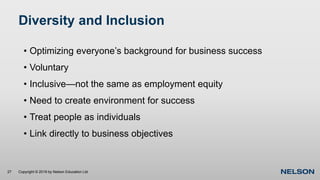 Understanding Human Resources Management | PPT