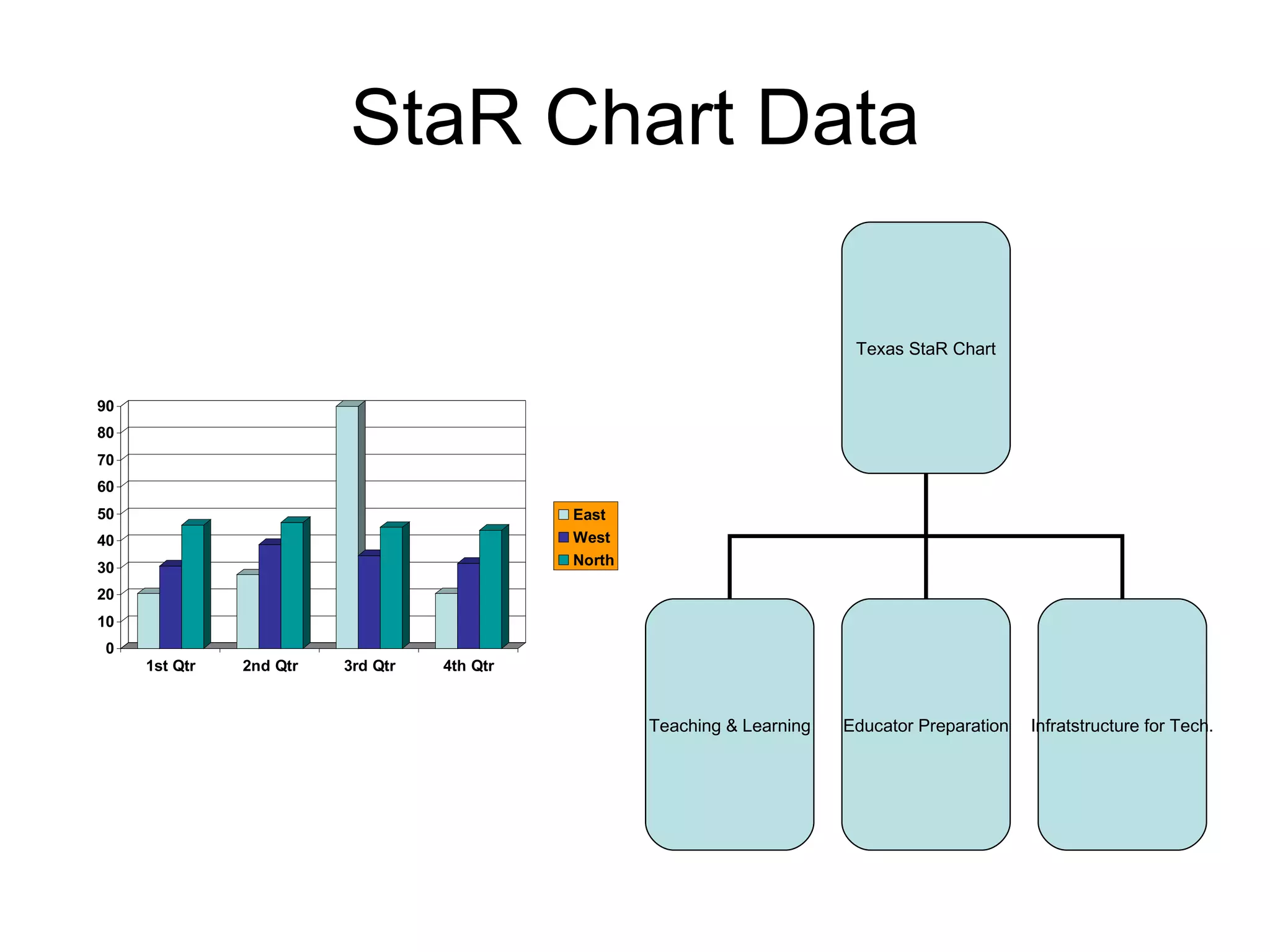 Week 2 powerpoint star chart | PPT