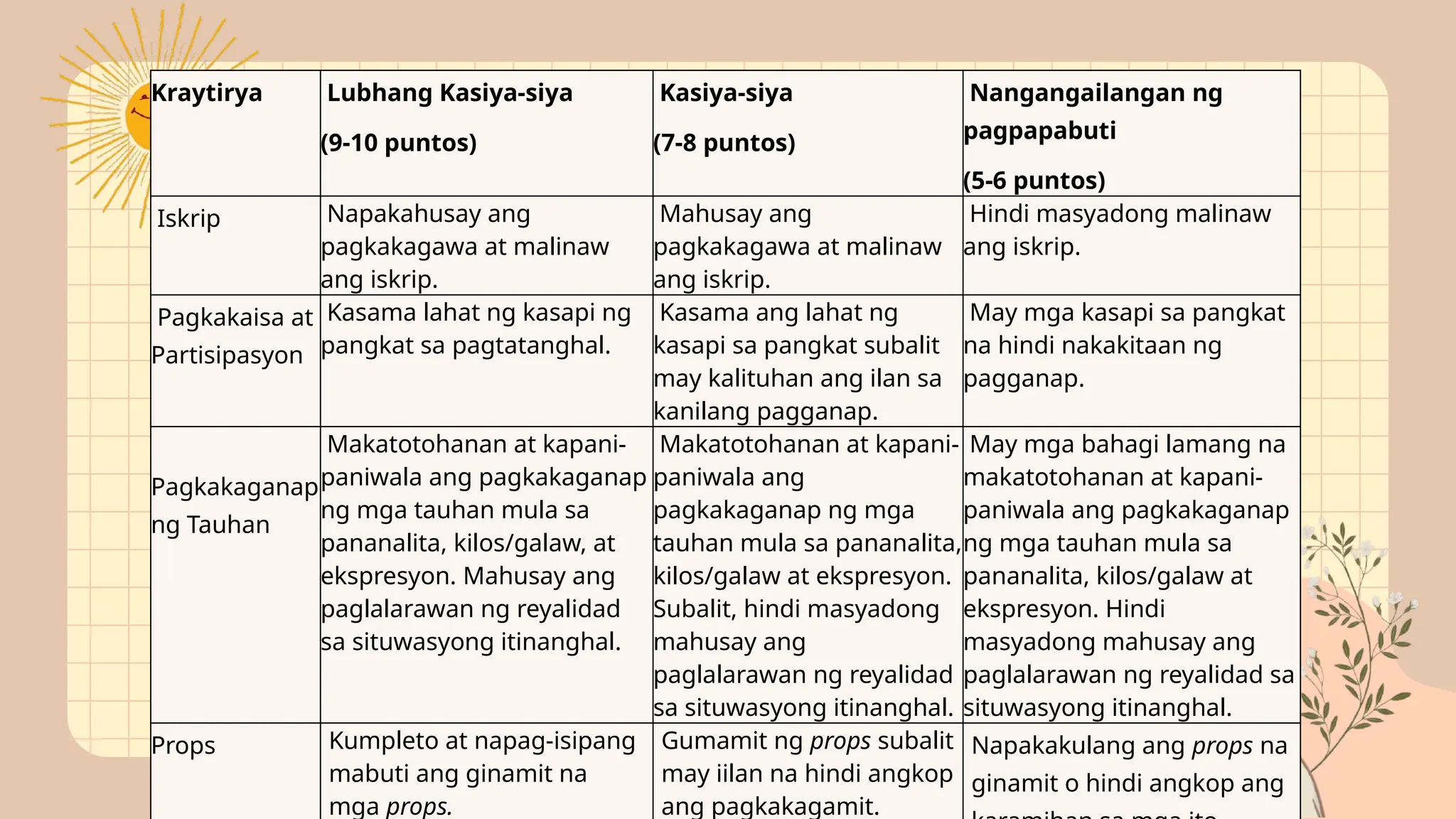 values education 7 - week 2 powerpoint.pptx