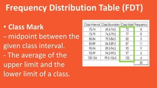 WEEK 2 QUARTER 4 MATH 10.pptx