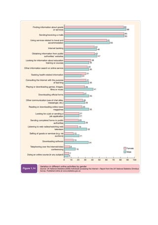 WEEK 2 READING MATERIAL for e-commerce study | PDF