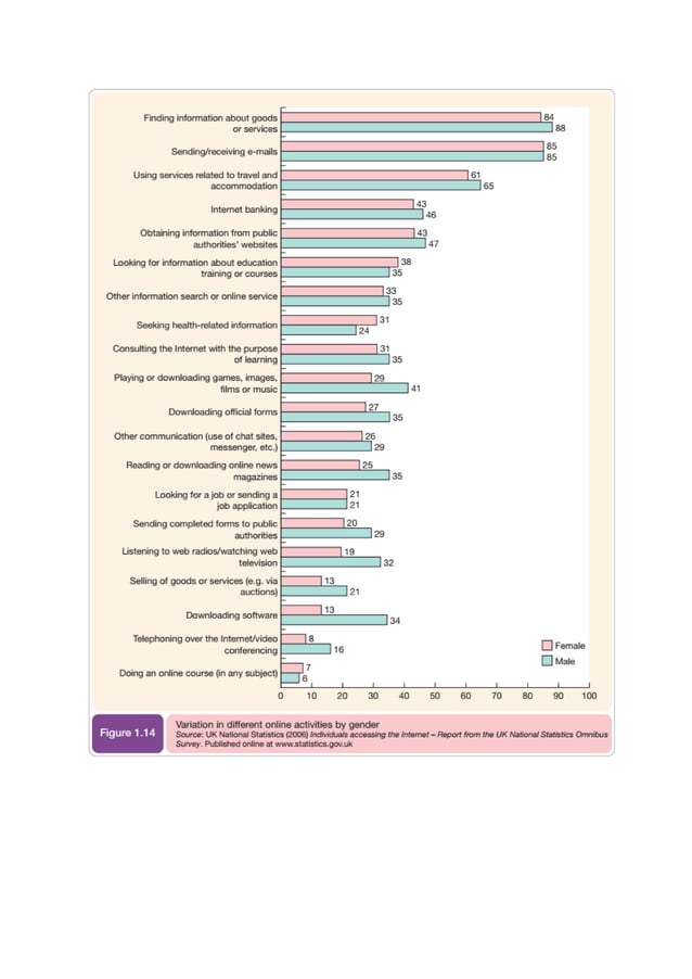 WEEK 2 READING MATERIAL for e-commerce study | PDF