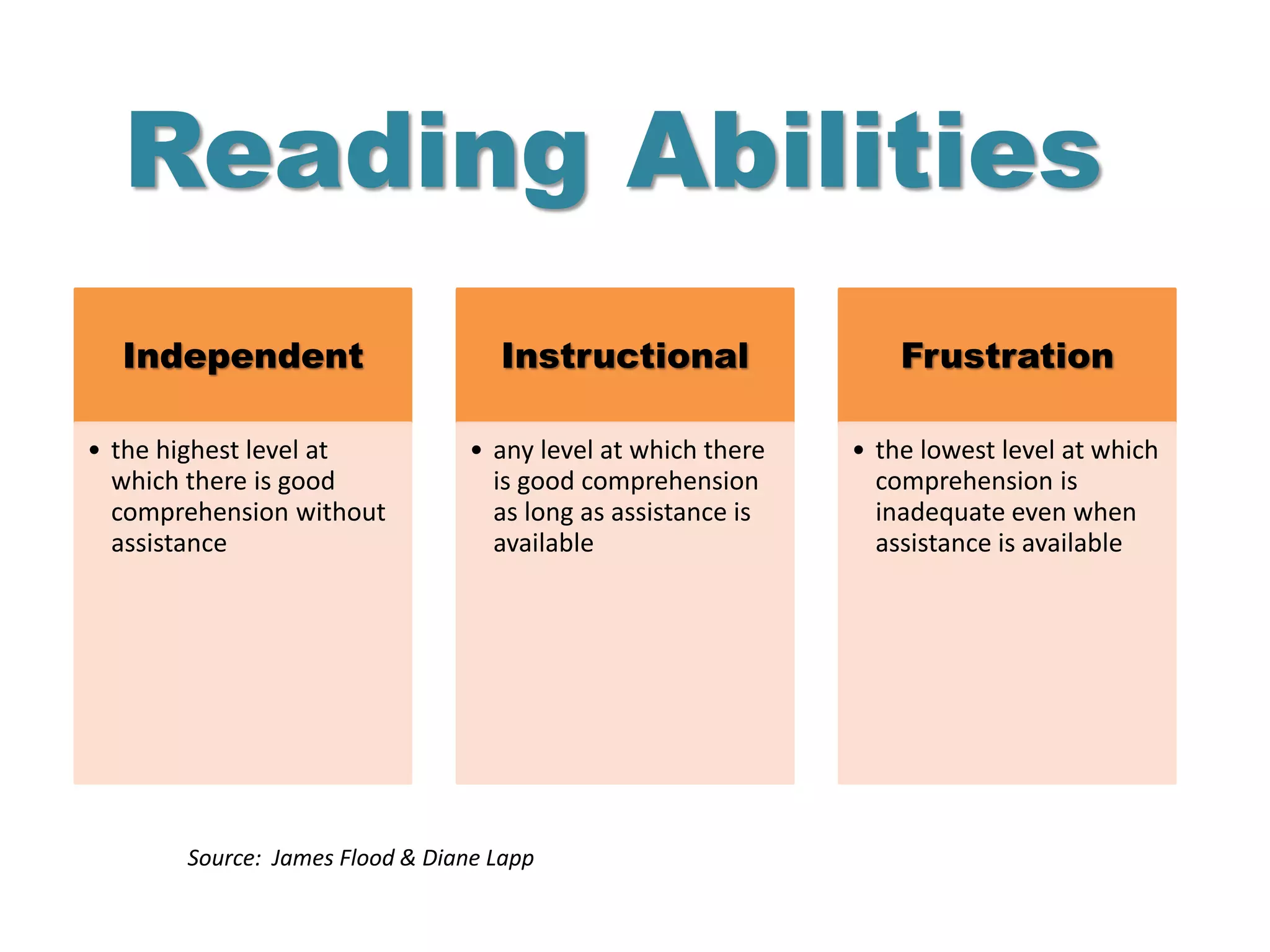 Week 2 Reading Skills_russellrodrigo | PPT