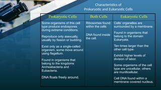 Staining Techniques , Protoplast and L Form Bacteria | PPTX