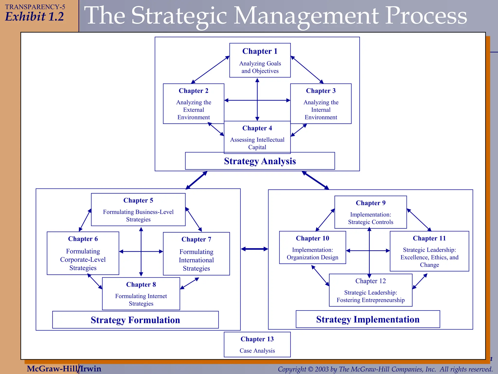 Week 2 Strategic Analysis for graduates and master studnets.ppt
