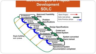 MIS 49100 Week 2 Systems Development Life Cycle | PPT