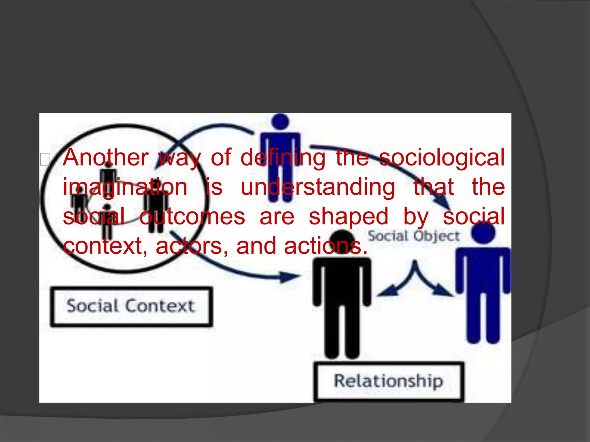 Week # 2 the sociological imagination | PPTX