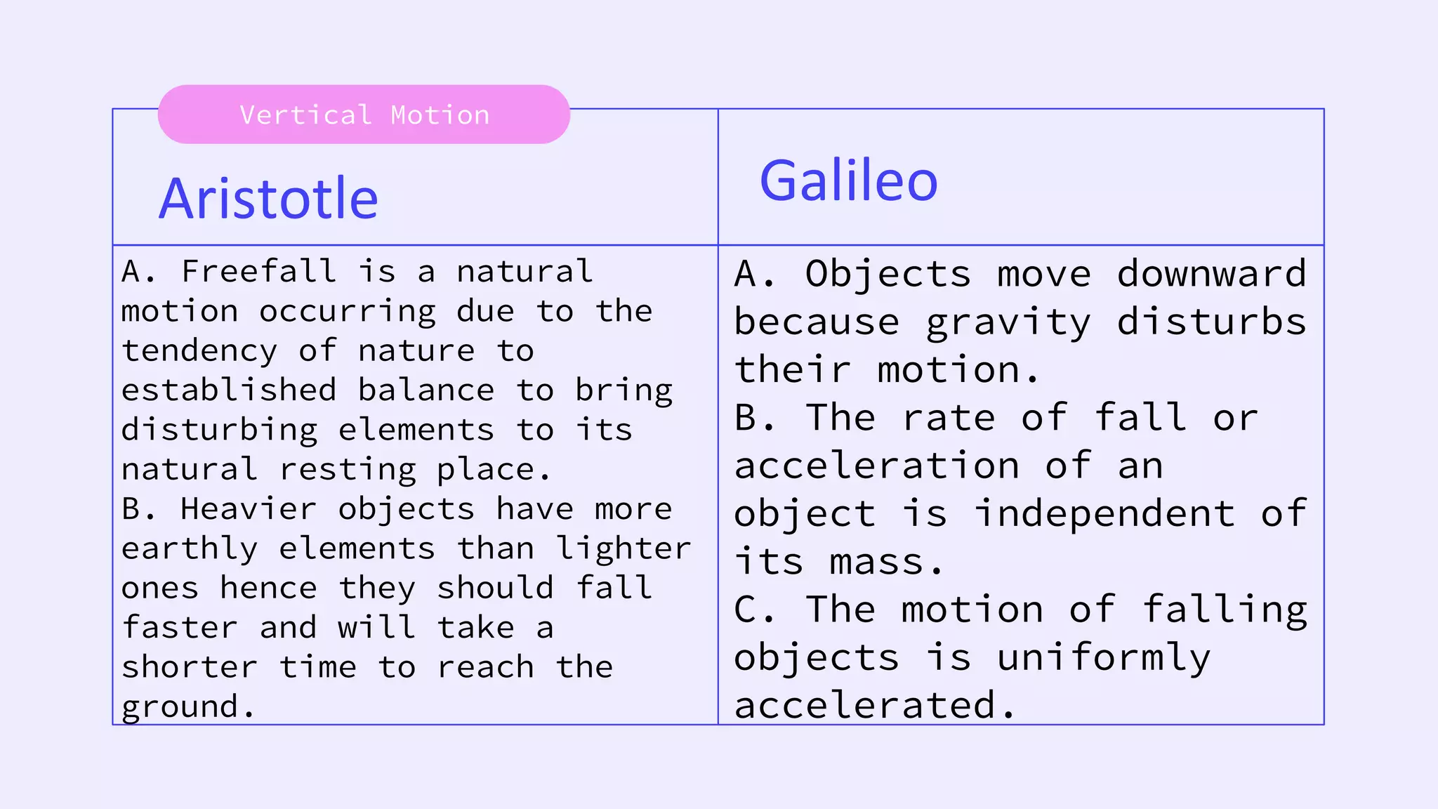 Week 2 Topic 2 - Aristotle vs Galileo - Motion.pdf